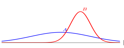 (Solution) Math 225N Week 5 Assignment Understanding Normal Distribution - Gradedtutorial