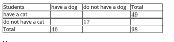 (Solution) Math 225N Week 4 Assignment Contingency Tables - Gradedtutorial
