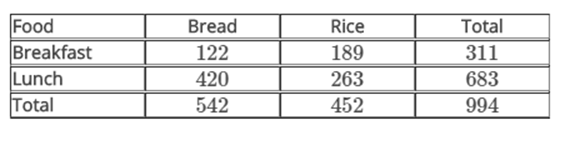 (Solution) Math 225N Week 4 Assignment Contingency Tables - Gradedtutorial (Solution) Math 225N Week 4 Assignment Contingency Tables - Gradedtutorial