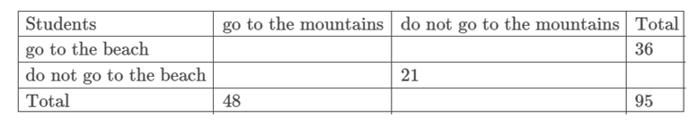 (Solution) Math 225N Week 4 Quiz - Gradedtutorial