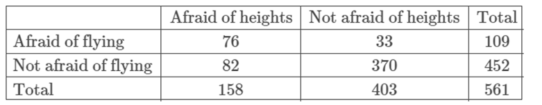 (Solution) Math 225N Week 4 Quiz - Gradedtutorial