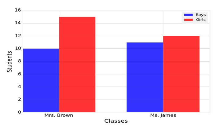 (Solution) Math 225 Week 2 Quiz - Gradedtutorial