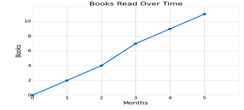 (Solution) Math 225 Week 2 Assignment Line and Bar Graphs - Gradedtutorial