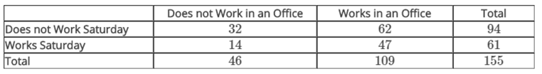 (Solution) Math 225N Week 4 Assignment Contingency Tables - Gradedtutorial (Solution) Math 225N Week 4 Assignment Contingency Tables - Gradedtutorial