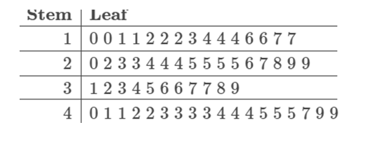 (Solution) Math 225 Week 2 Quiz - Gradedtutorial