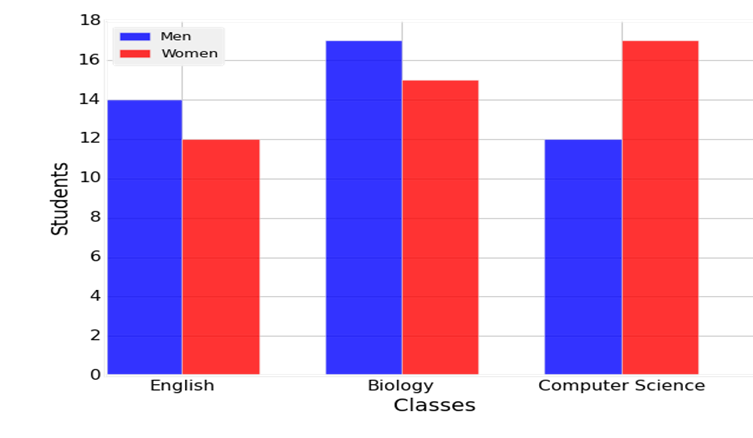 (Solution) Math 225 Week 2 Assignment Line and Bar Graphs - Gradedtutorial