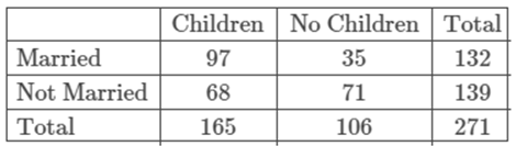 (Solution) Math 225N Week 4 Assignment Contingency Tables - Gradedtutorial