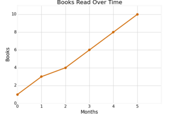 (Solution) Math 225 Week 2 Assignment Line and Bar Graphs - Gradedtutorial