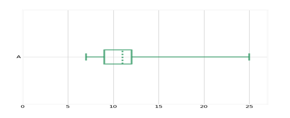 (Solution) Math 225 Week 3 Assignment Distribution and Shape - Gradedtutorial
