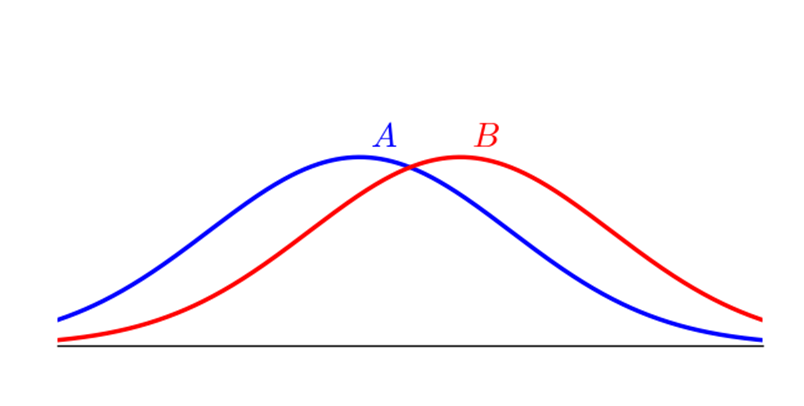 (Solution) Math 225N Week 5 Assignment Understanding Normal ...