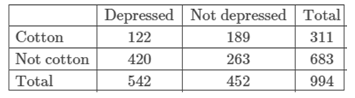 (Solution) Math 225N Week 4 Assignment Contingency Tables - Gradedtutorial