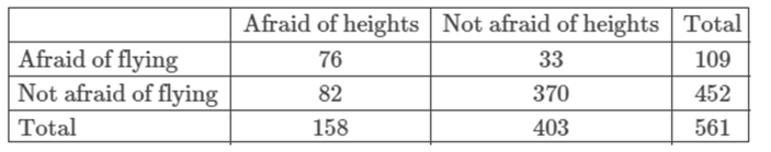 (Solution) Math 225N Week 4 Assignment Contingency Tables - Gradedtutorial (Solution) Math 225N Week 4 Assignment Contingency Tables - Gradedtutorial